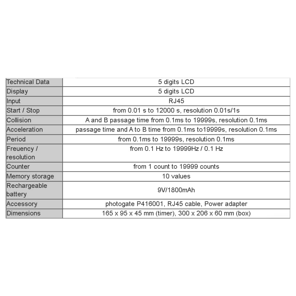Multifunctional Photogate Laboratory with Digital Timer